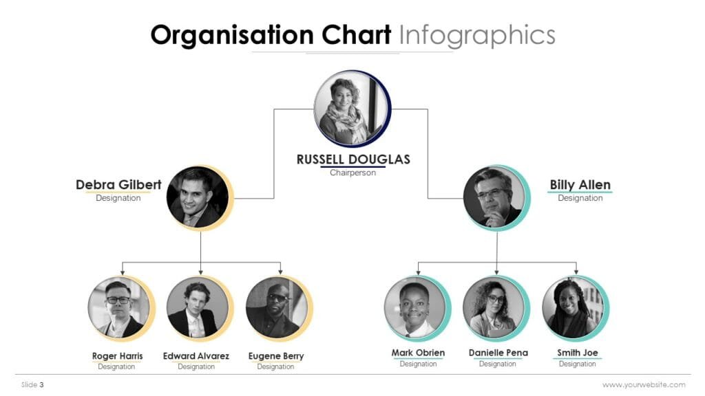 Organisation Chart Infographics | SlidesBrain