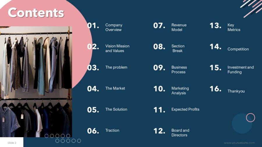 Retail Startup Pitch Deck Template | PPT and Google Slides