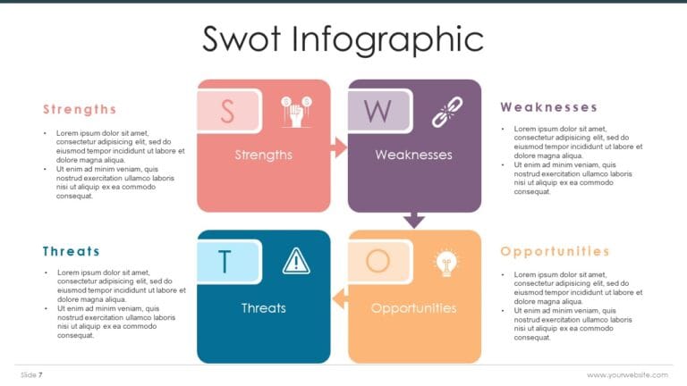 Swot Infographics | SlidesBrain