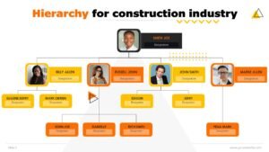 Construction Workers Presentation Templates & Google Slides
