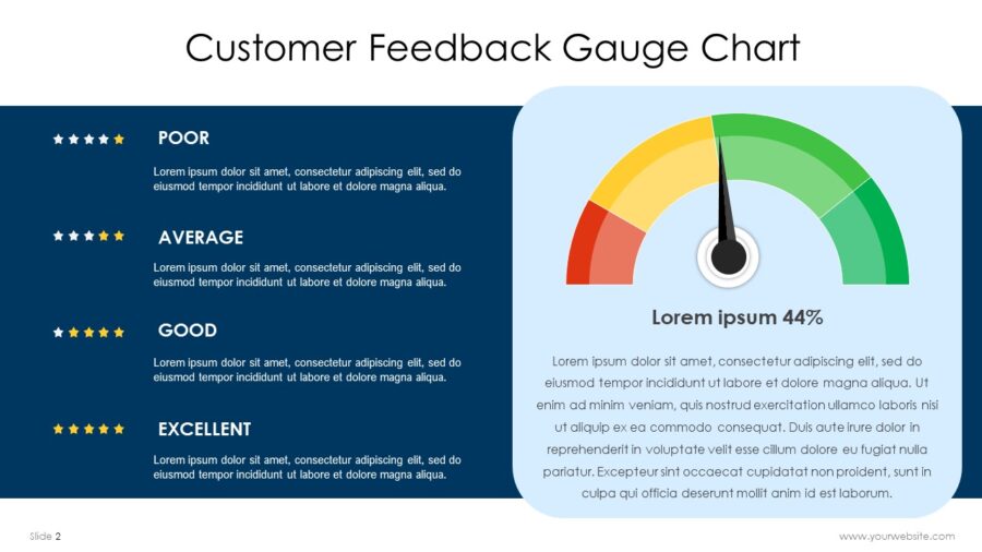Customer Feedback Presentation Templates and Google Slides