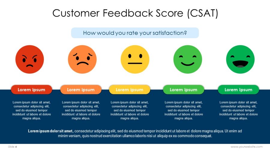 Customer Feedback Presentation Templates and Google Slides
