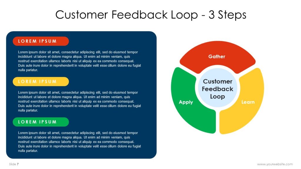 Customer Feedback Presentation Templates and Google Slides