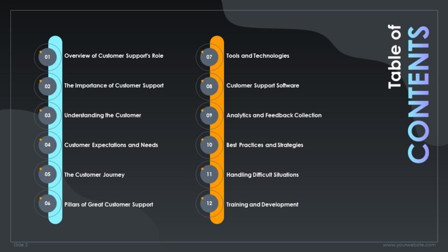 Customer Support Presentation Templates and Google Slides