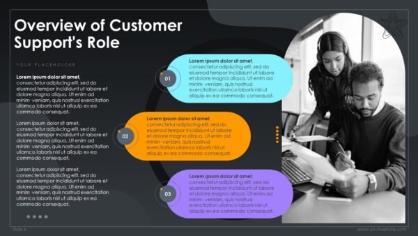 Customer Support Presentation Templates and Google Slides