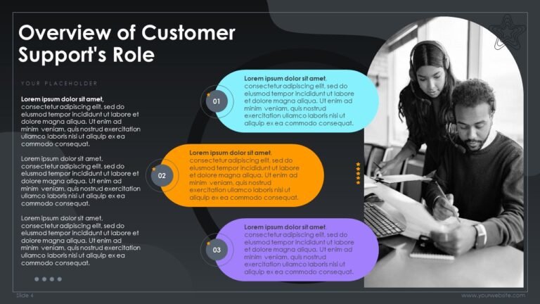 Customer Support Presentation - SlidesBrain LTD