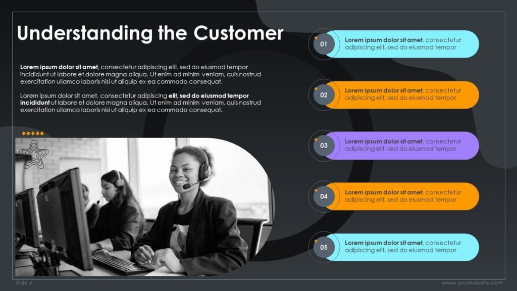 Customer Support Presentation - SlidesBrain LTD