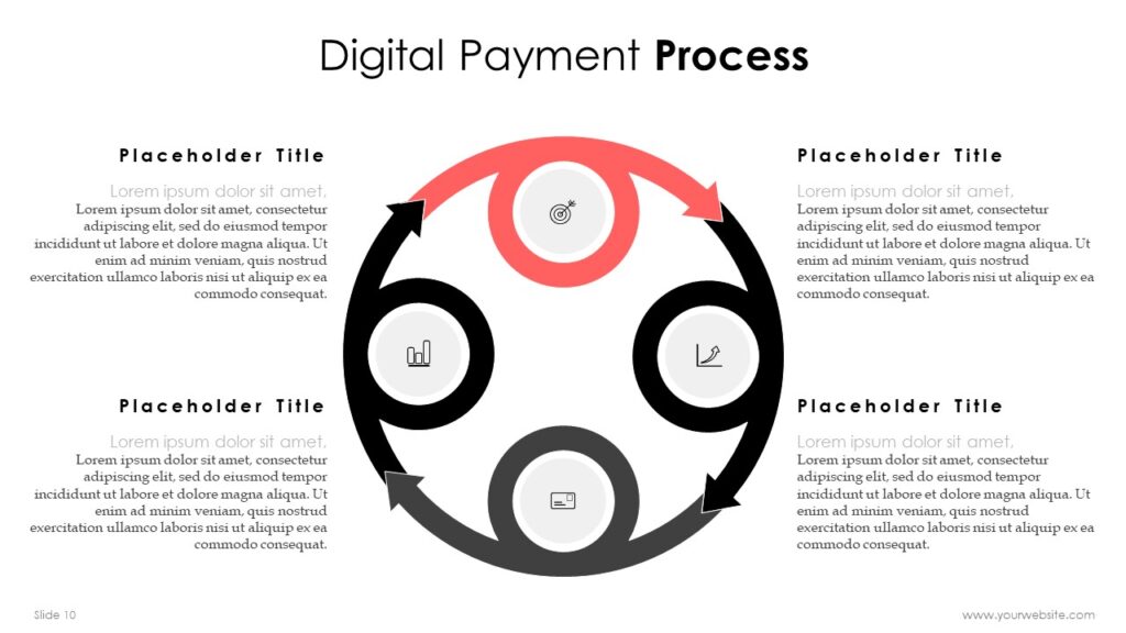 Digital Payments Presentation - Slidesbrain
