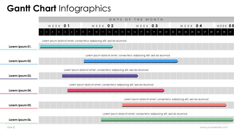 Gantt Chart Presentation Templates and Google Slides