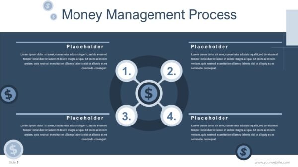 Money Management Presentation Templates and Google Slides