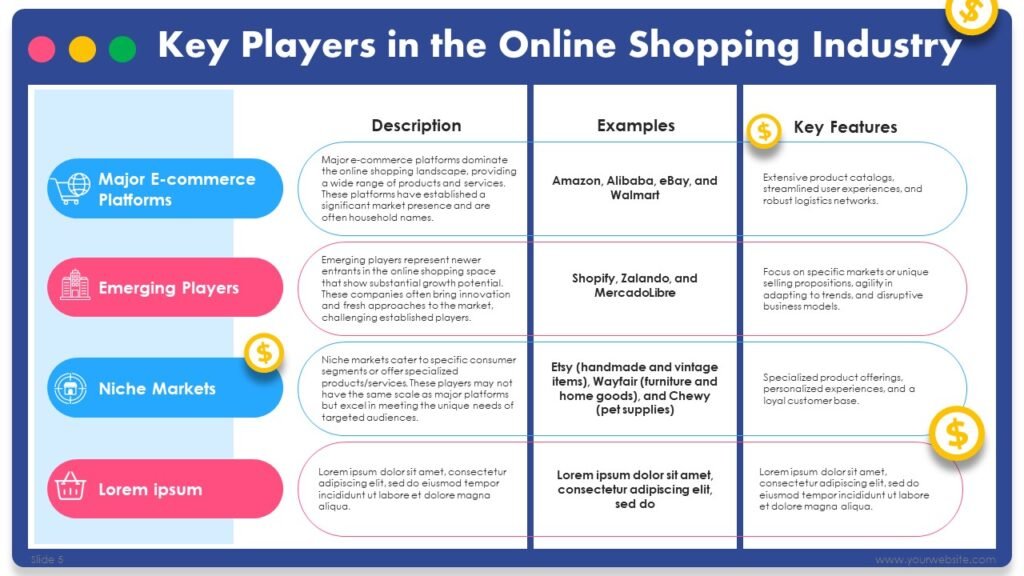 Online Shopping Presentation Templates and Google Slides