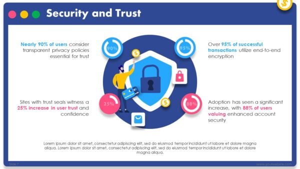 Online Shopping Presentation Templates and Google Slides