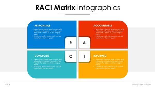 Raci Matrix Presentation Templates and Google Slides