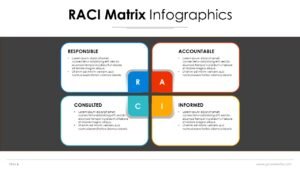 Raci Matrix Presentation Templates and Google Slides