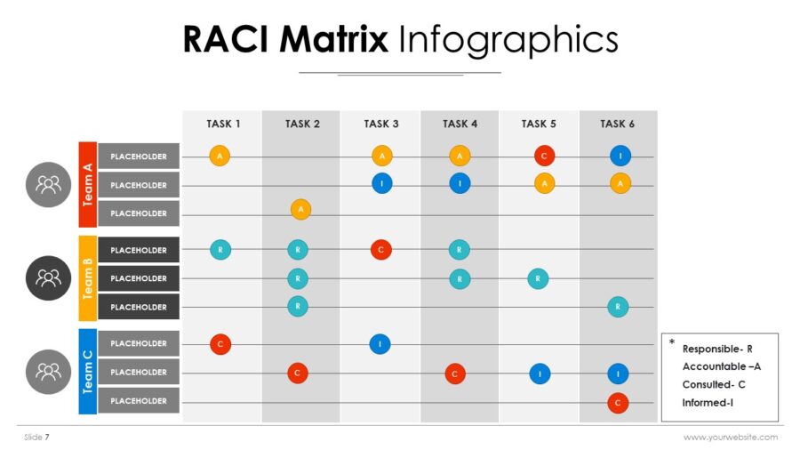 Raci Matrix Presentation Templates and Google Slides