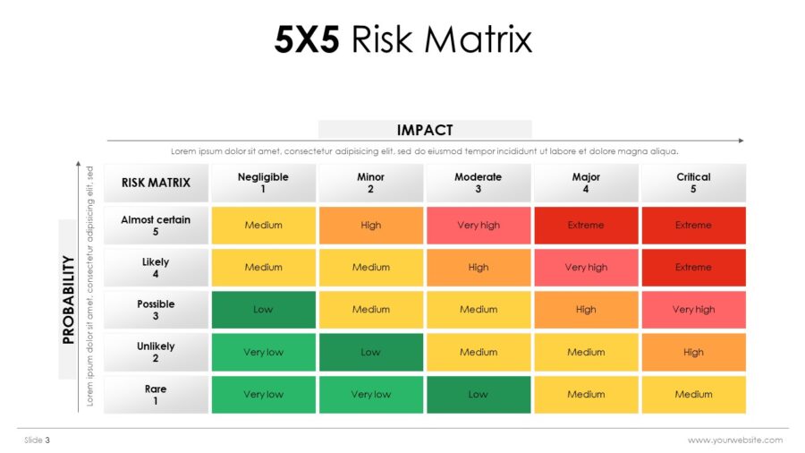 Risk Matrix Presentation Templates and Google Slides