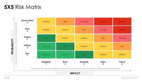 Risk Matrix Presentation Templates and Google Slides
