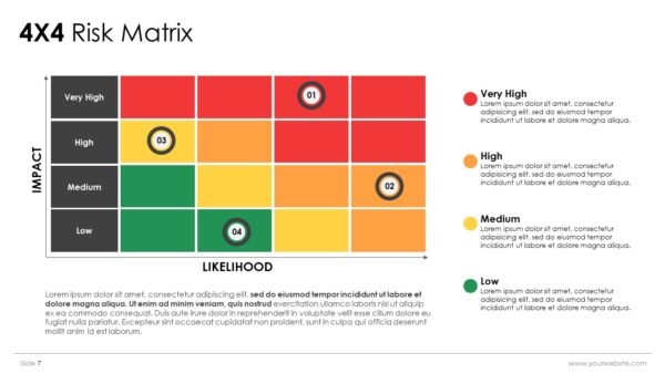Risk Matrix Presentation Templates and Google Slides