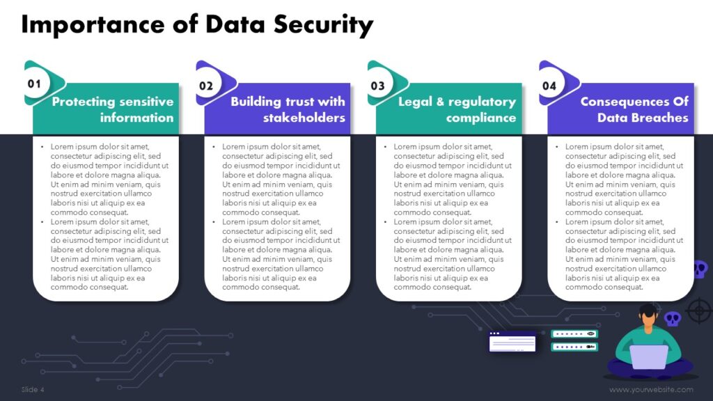 Robust Data Security Presentation PPT and Google Slides