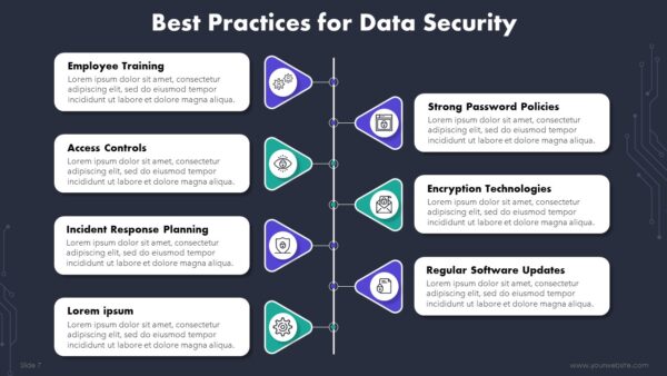 Robust Data Security Presentation PPT and Google Slides