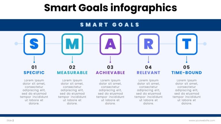 Smart Goals Infographics Templates and Google Slides