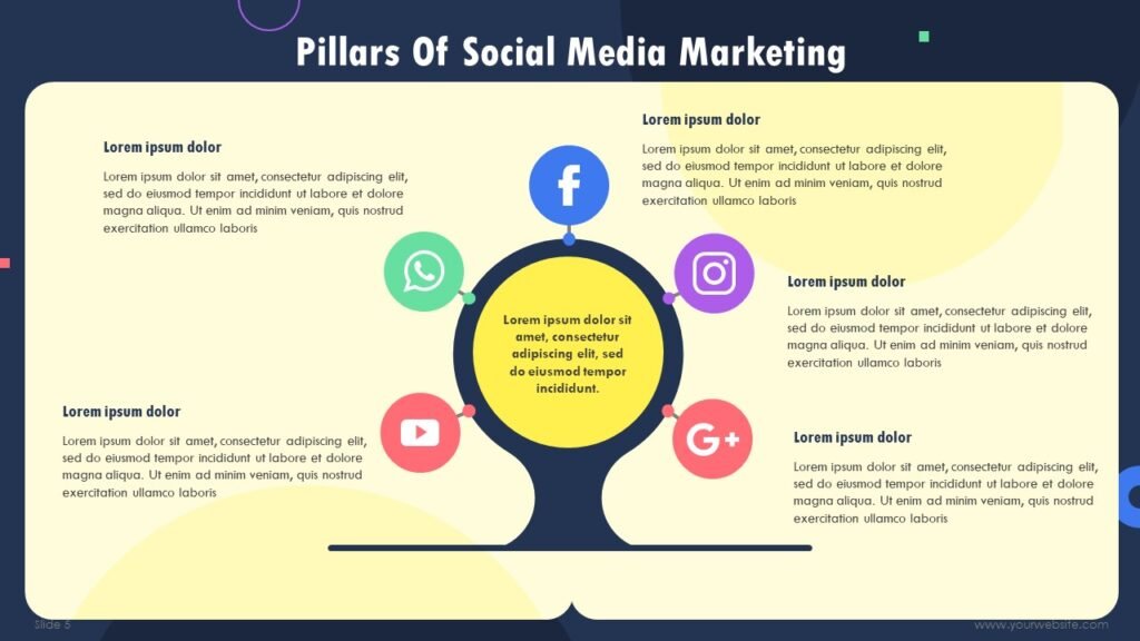 Social Media Digital Marketing Presentation Templates