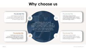 Why Choose Us Presentation Templates and Google Slides