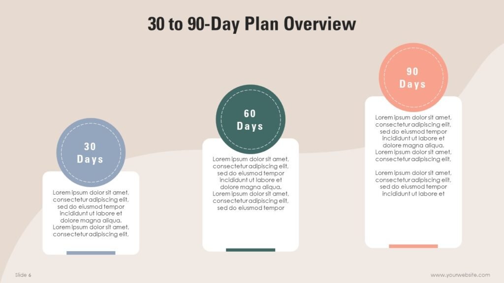30 60 90 Day Plan For HR Managers Presentation Templates