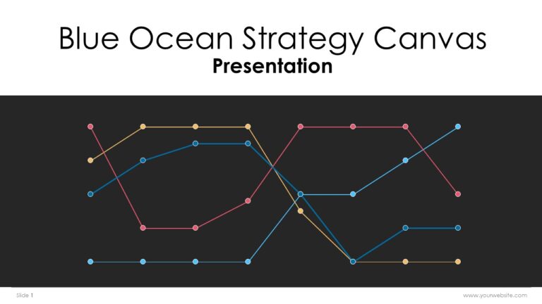 Blue Ocean Strategy Canvas Presentation Templates