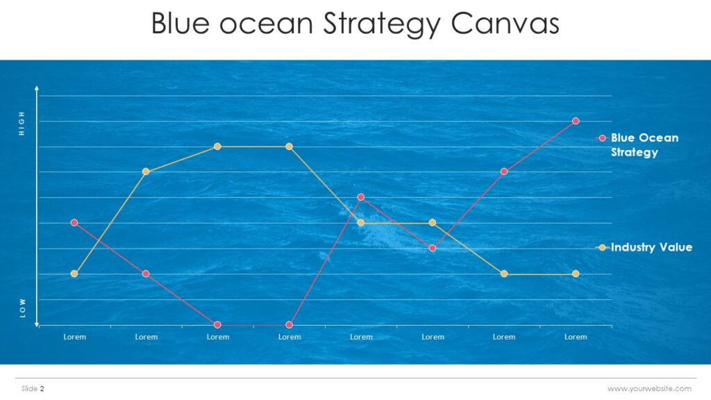 Blue Ocean Strategy Canvas Presentation Templates
