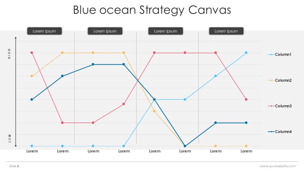 Blue Ocean Strategy Canvas Presentation Templates