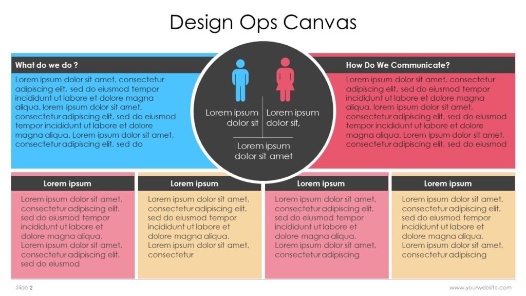 Business Model Canvas Examples Templates and Google Slides