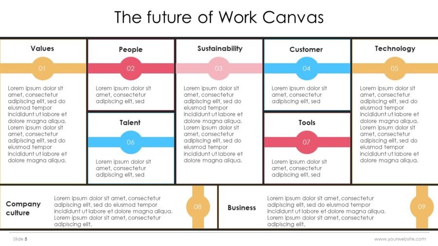 Business Model Canvas Examples Templates and Google Slides