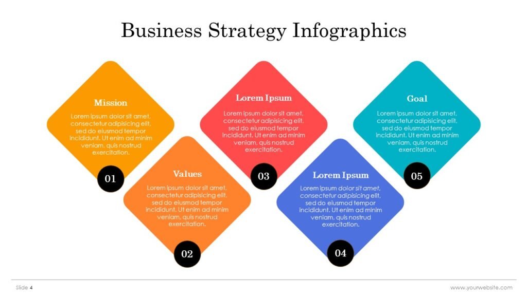 Business Strategy Infographics Templates and Google Slides