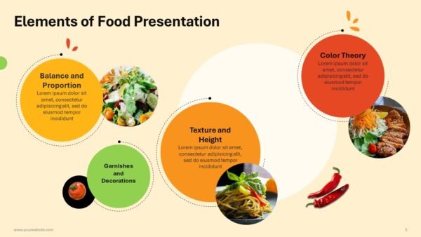 Food Presentation Templates and Google Slides | SlidesBrain