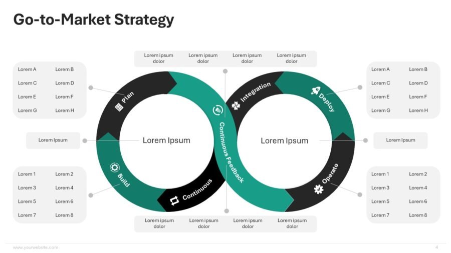 Go-to-Market Strategy Infographics Templates & Google Slides