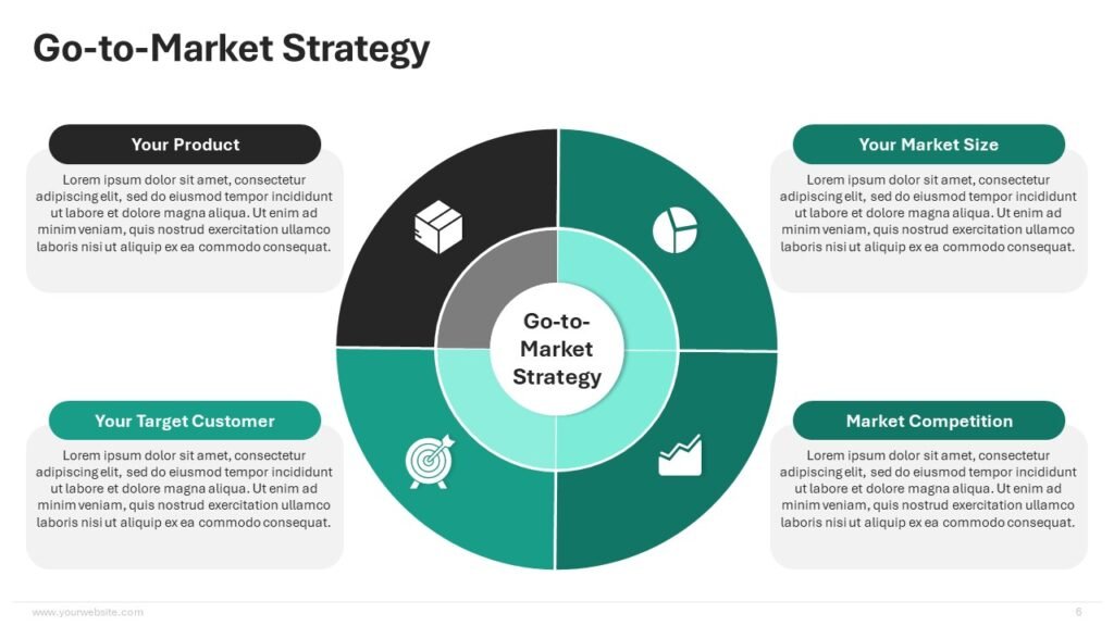 Go-to-Market Strategy Infographics Templates & Google Slides