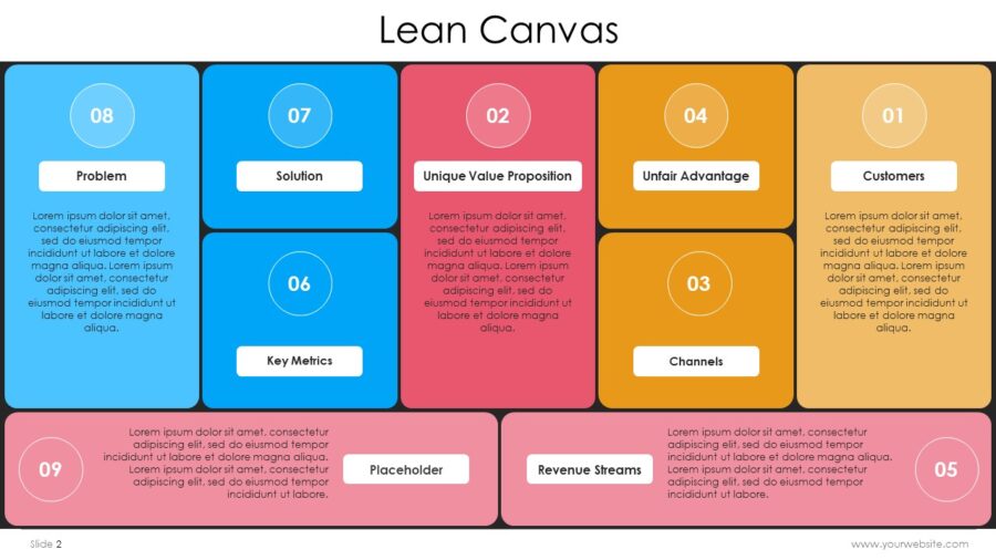 Lean Canvas Presentation Templates and Google Slides