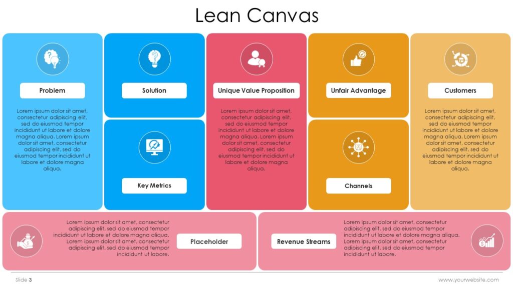 Lean Canvas Presentation Templates and Google Slides