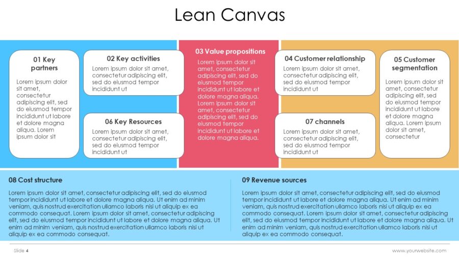 Lean Canvas Presentation Templates and Google Slides
