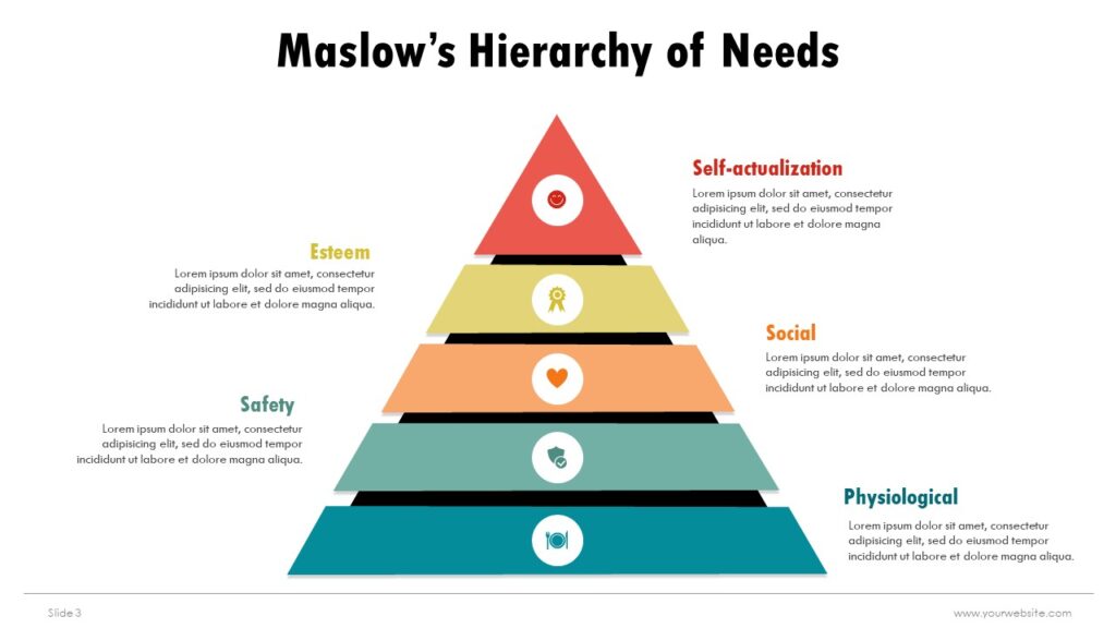 Maslow Hierarchy of Needs Infographics Templates | SlidesBrain