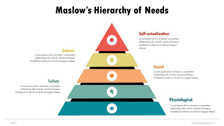 Maslow Hierarchy of Needs Infographics Templates | SlidesBrain