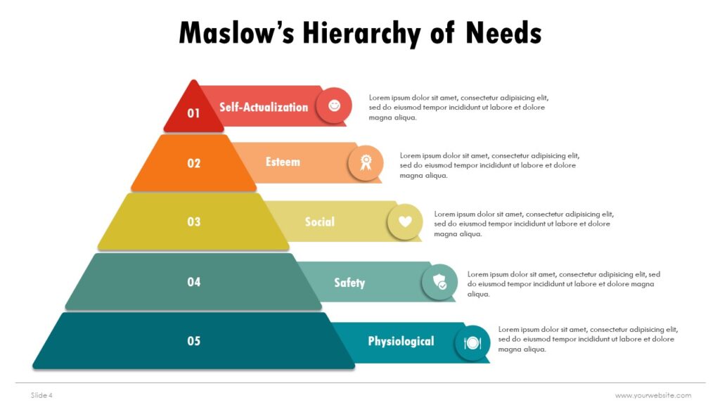 Maslow Hierarchy of Needs Infographics Templates | SlidesBrain