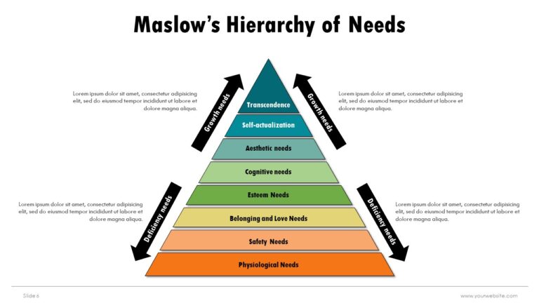 Maslow Hierarchy of Needs Infographics Templates | SlidesBrain