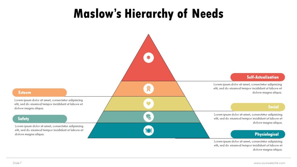 Maslow Hierarchy of Needs Infographics Templates | SlidesBrain