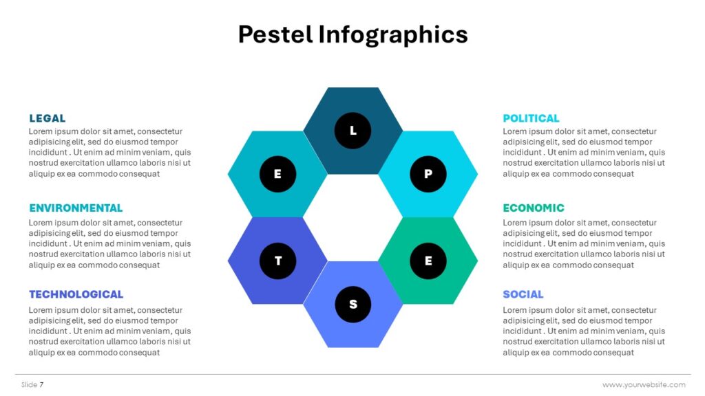 Pestel infographics Templates and Google Slides