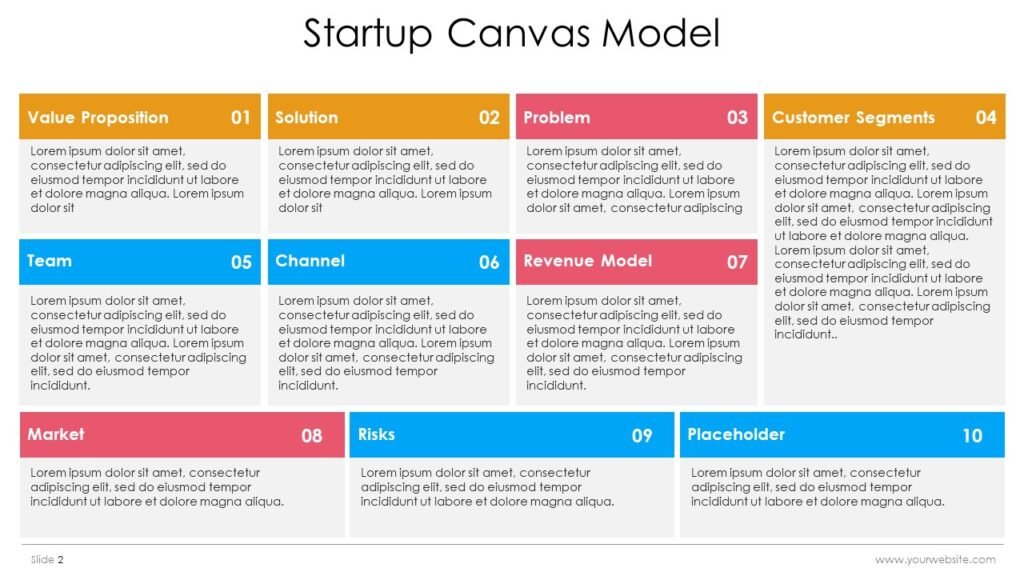 Startup Canvas Model Presentation Templates and Google Slides
