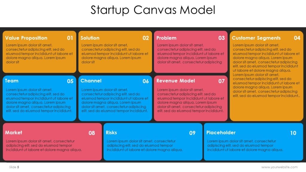 Startup Canvas Model Presentation Templates and Google Slides