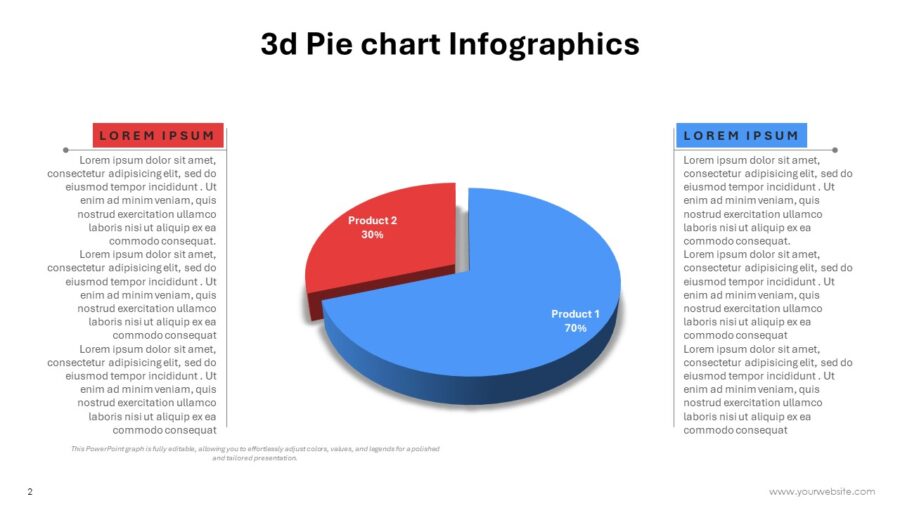 3d Pie chart Infographics | SlidesBrain