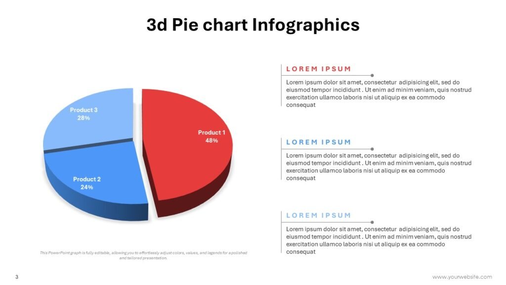 3d Pie chart Infographics | SlidesBrain